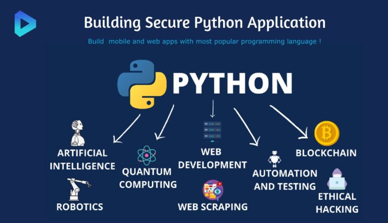 Leer Programmeren Met Python Mind And Makerspace